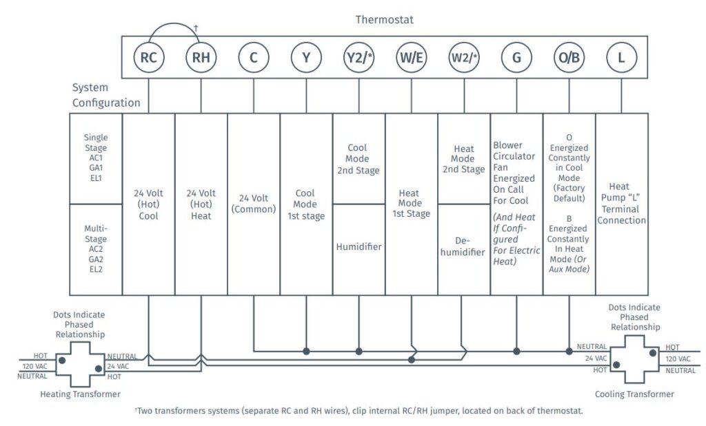 Emerson ST25 Wi-Fi Programmable Thermostat User Manual - thermostat.guide