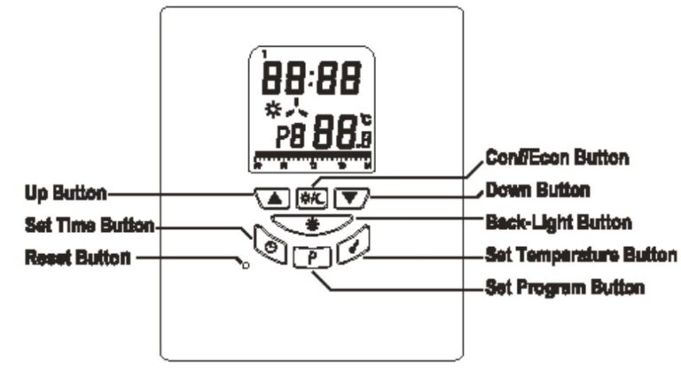 TOWERSTAT RF Programmable ThermostaT Instruction Manuals - thermostat.guide