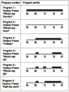 TOWERSTAT RF Programmable ThermostaT Instruction Manuals - thermostat.guide