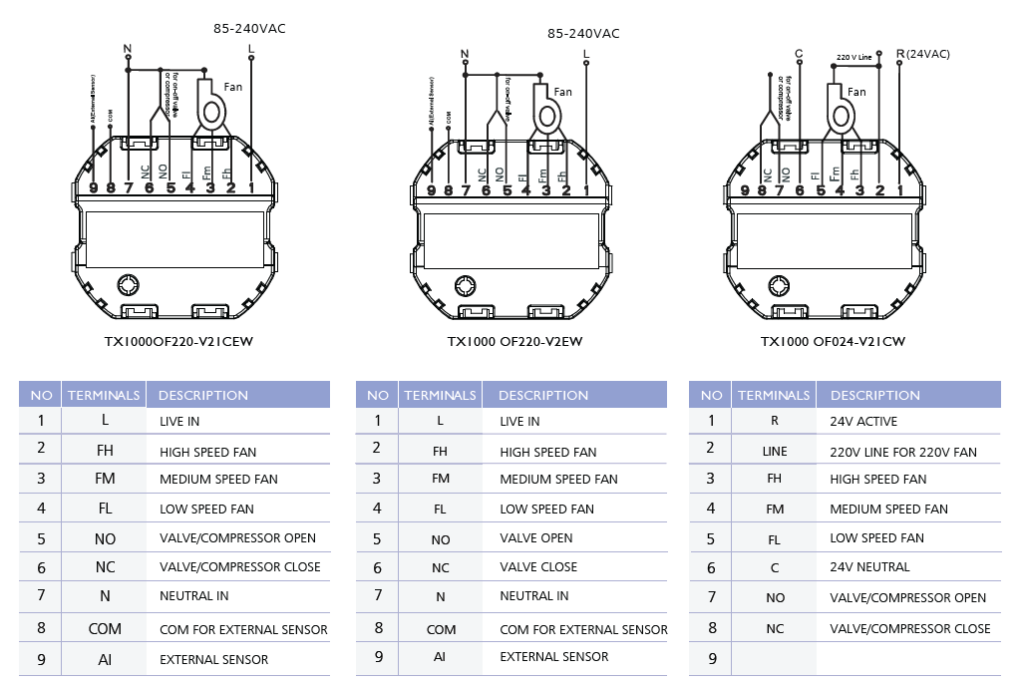 TRUEWAY TX1000 Touch Screen Thermostat OPERATION INSTRUCTION - thermostat.guide