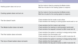 TRUEWAY TX892 Room Digital Thermostat User Manual - thermostat.guide