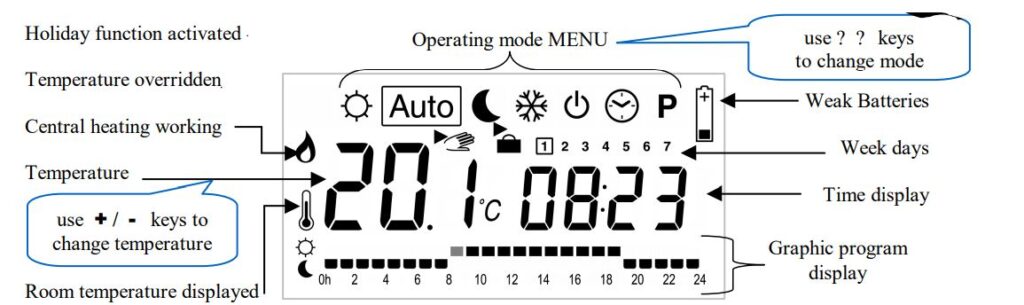 WATTS MILUX Chrono-Thermostat User Manual - thermostat.guide