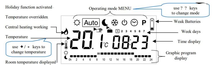 WATTS MILUX Chrono-Thermostat User Manual - thermostat.guide