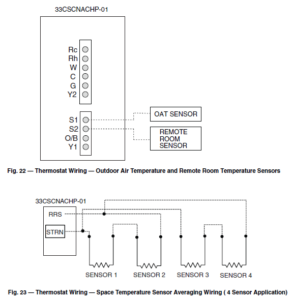 Carrier 33CSCNACHP-01 Non-Programmable Thermostat Installation Manual ...