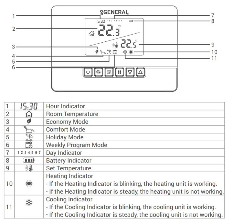 Generallife ARUNA 302S RF WIRELESS ROOM THERMOSTAT USER MANUAL - thermostat.guide