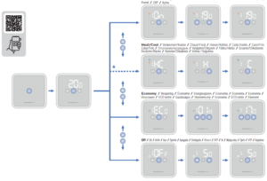 HONEYWELL HOME DT4 Room Thermostat User Guide - thermostat.guide