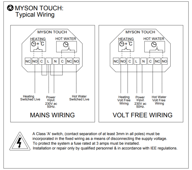 Myson Touch Programmable Room Thermostat INSTALLATION INSTRUCTION ...