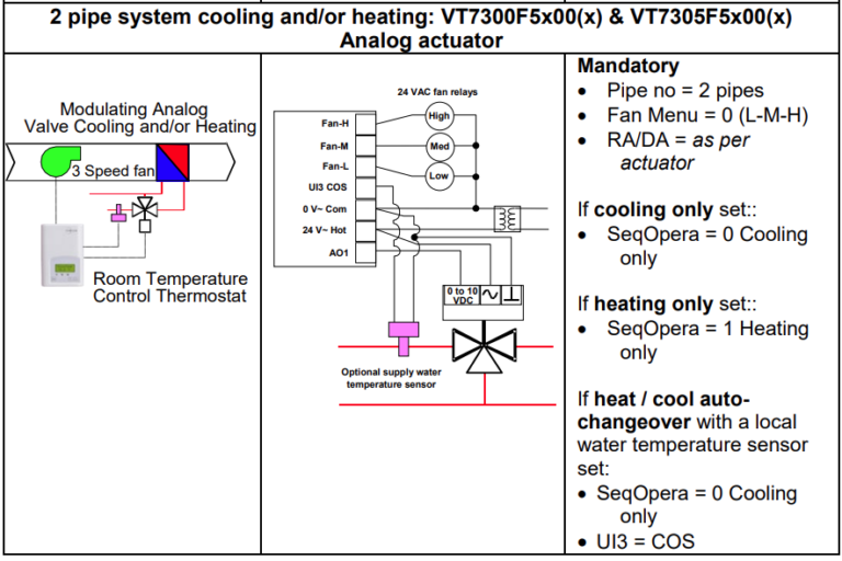 Viconics VT7200 Room Temperature Control Thermostat Installation Guide ...