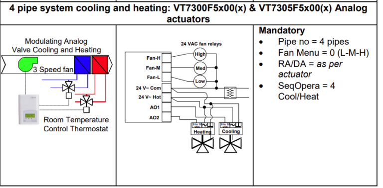 Viconics VT7200 Room Temperature Control Thermostat Installation Guide ...