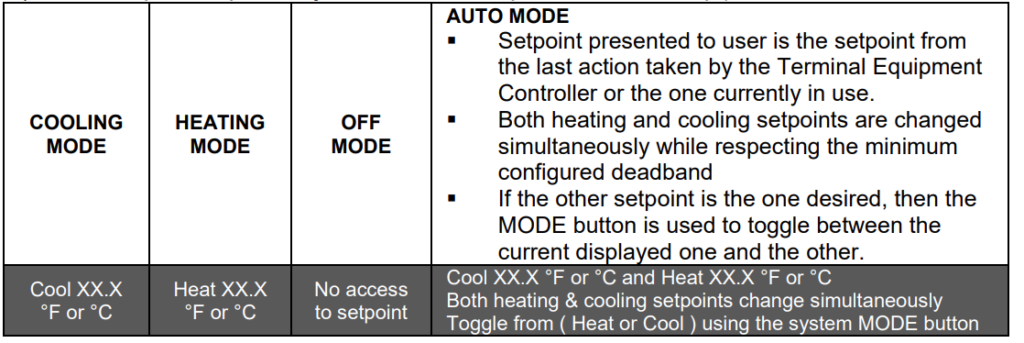 Viconics VT7200 Room Temperature Control Thermostat Installation Guide ...
