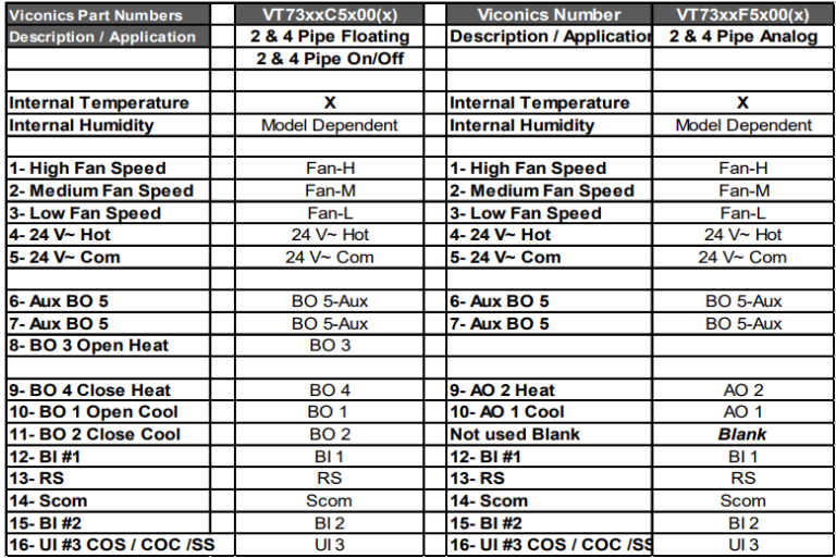 Viconics VT7200 Room Temperature Control Thermostat Installation Guide ...