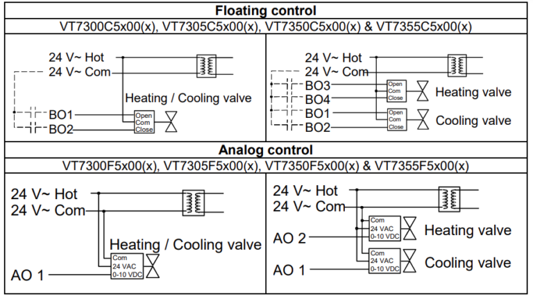 Viconics VT7200 Room Temperature Control Thermostat Installation Guide ...