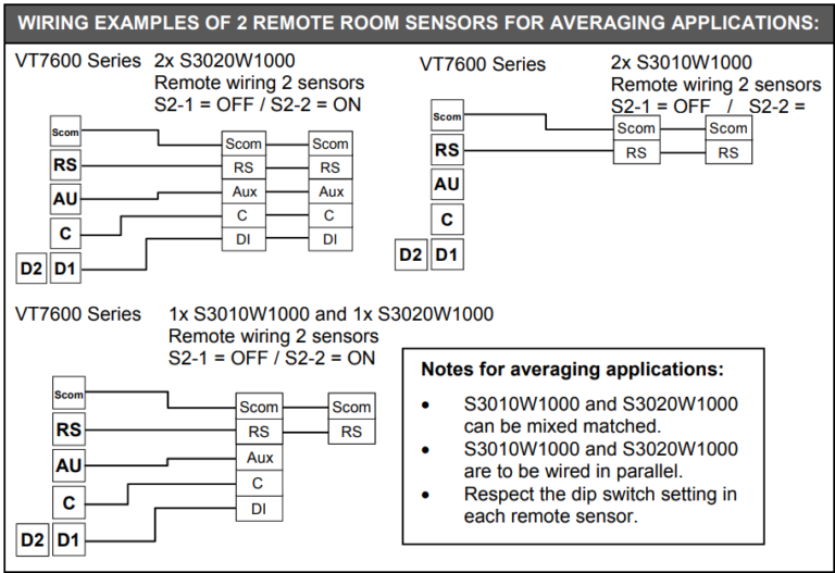 Viconics VT7600 Programmable Thermostats Installation Guide ...