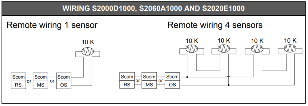Viconics VT7600 Programmable Thermostats Installation Guide ...