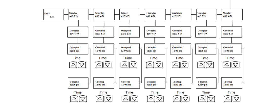 Viconics VT7600 Programmable Thermostats Installation Guide ...