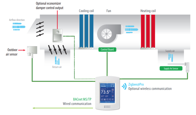 Viconics VT8650 Programmable Thermostat Product Data Sheet - thermostat ...