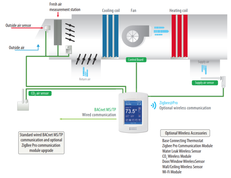 Viconics VT8650 Programmable Thermostat Product Data Sheet - thermostat ...